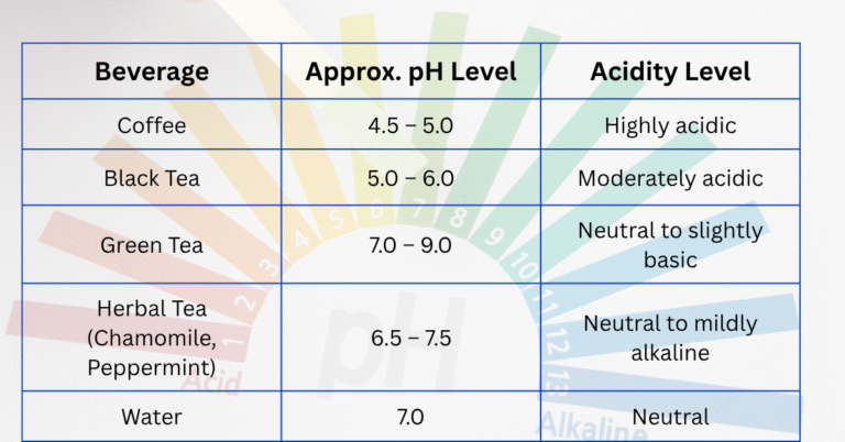 Is Green Tea Acidic or Basic? Its pH and Health Effects
